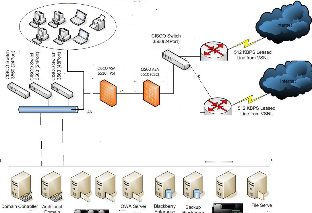 load balancing - Cisco Community load balancing - Cisco Community